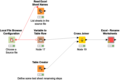 Excel Worksheet Rename — NodePit